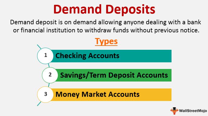 Wat Is DDA Debet Demand Deposit Account 2021 Open Data